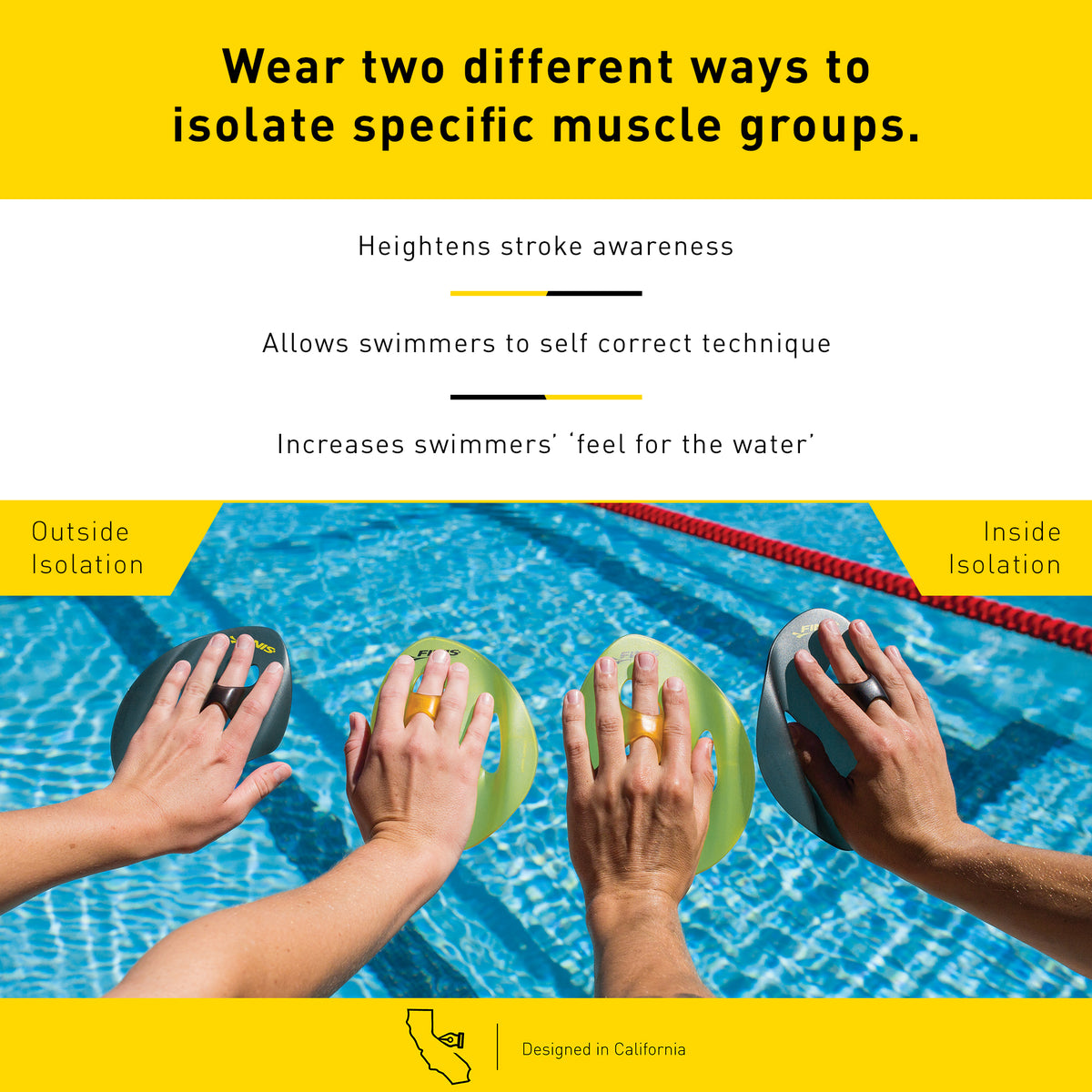Iso Paddles | Strapless Isolation Paddles – swimshop2u.com