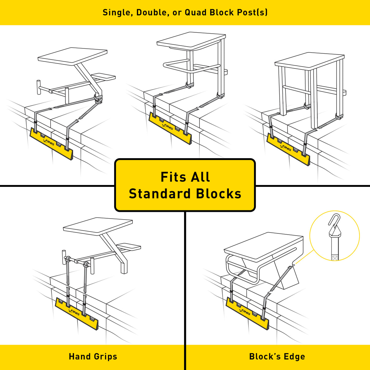 Backstroke Start Wedge | Adjustable Nonslip Backstroke Starting Wedge ...